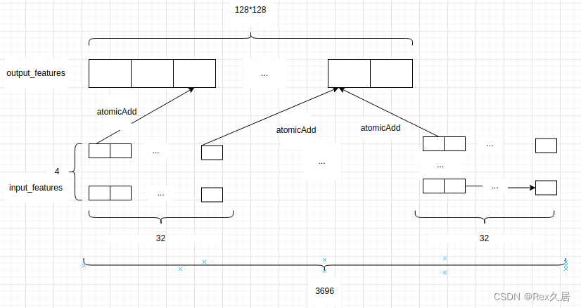 [BEV]学习笔记之BEVDepth（原理+代码）-CSDN博客