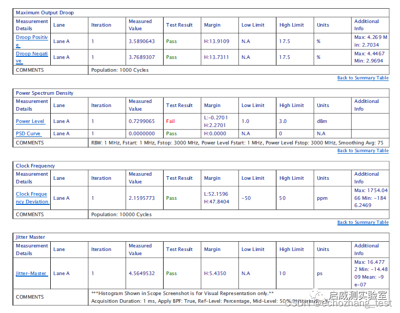 什么是2.5G BASE-T以太网测试？启威测实测案例带你了解2.5G BASE-T以太网接口物理层一致性测试_网口tone1-5测试-CSDN博客