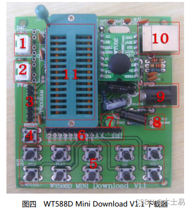 WT588D 下载测试工具介绍_wt588d 下载器 usb驱动-CSDN博客