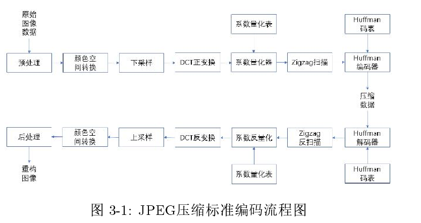 小波变换原理与JPEG2000_jepg 2000 小波变换算法-CSDN博客