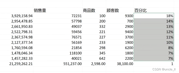 Datawhale 如何用gpt辅助处理excelgpt怎么输入表格 Csdn博客