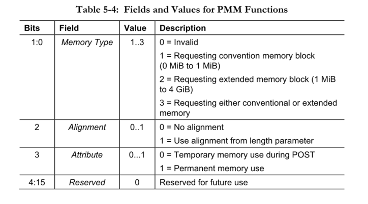 PCI Expansion ROMs_expansion rom示例-CSDN博客