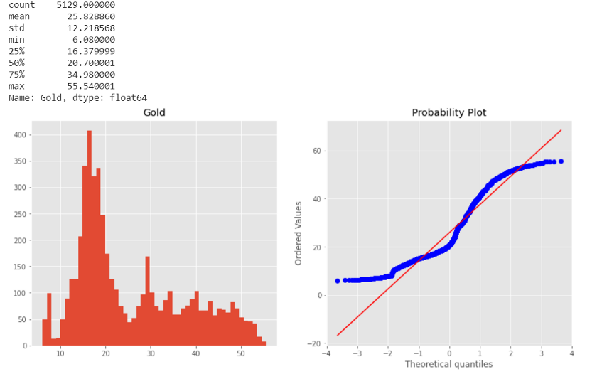 【精选】时序分析 29 - 时序预测 - 格兰杰因果关系（下） python实践2_granger因果检验python-CSDN博客