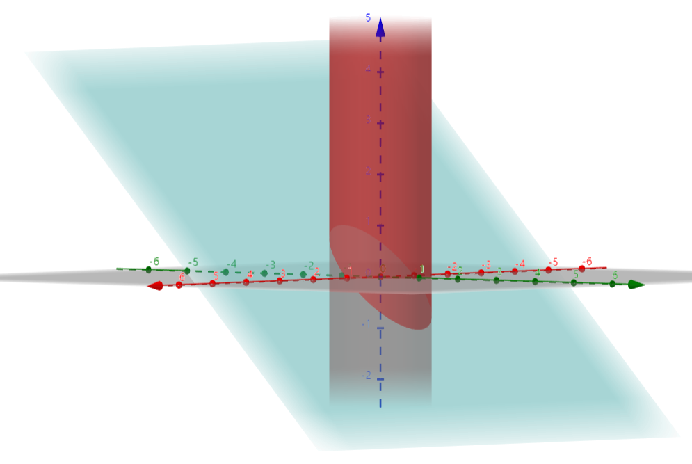 高数(下) Ch11.曲线积分与曲面积分_第一类曲线积分ds等于什么-CSDN博客