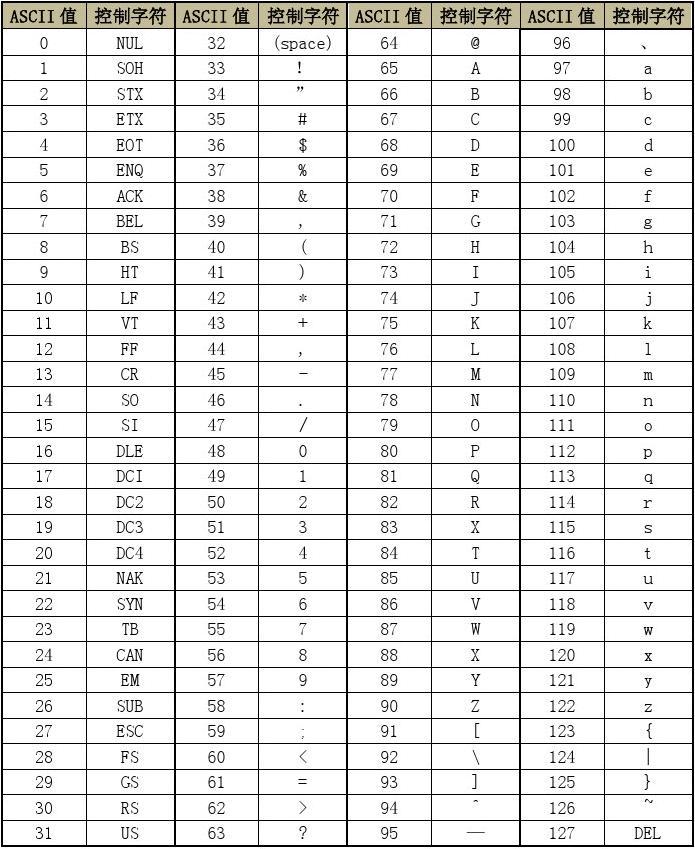 c语言学习（循环语句while2）_while(2)-CSDN博客