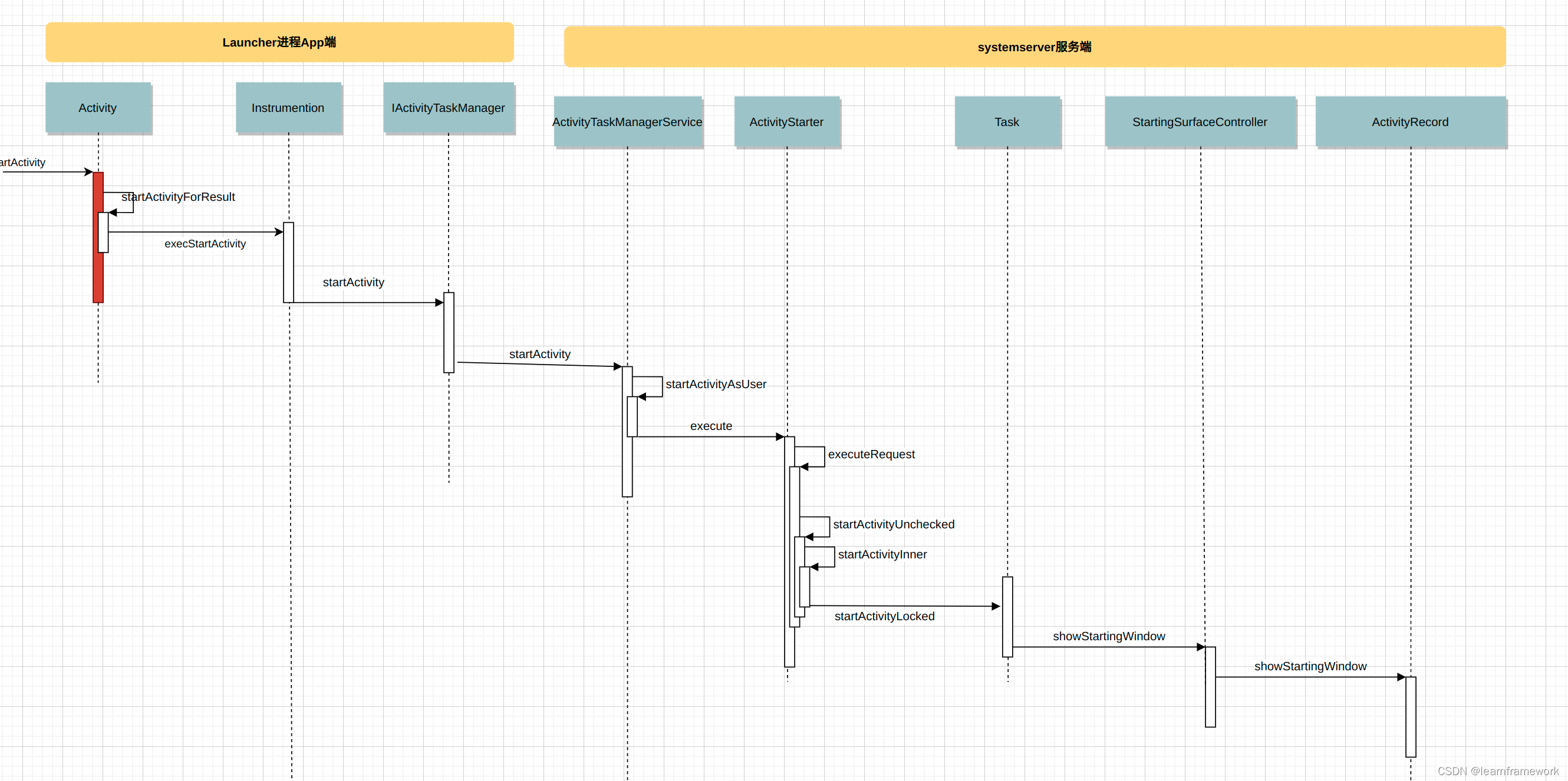 android 13 WMS/AMS系统开发-SplashScreen的添加与移除分析_splashscreenexceptionlist-CSDN博客