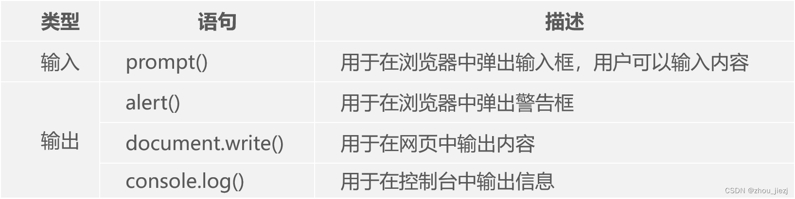 Javascriptjs交互效果有哪些 Csdn博客 