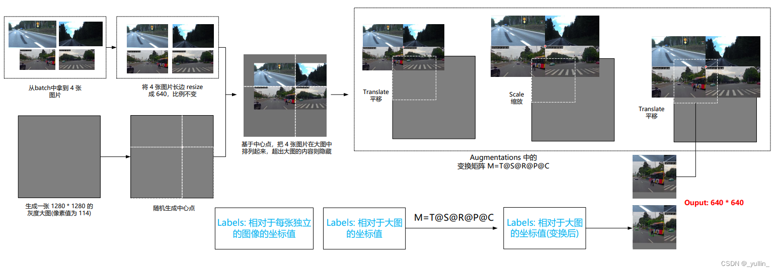 mosaic 简介和原理-CSDN博客