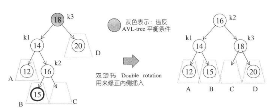 【STL】RB-tree（红黑树）和hashtable（哈希表）的实现原理_哈希表可以用红黑树实现-CSDN博客