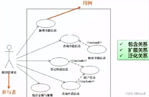 软件设计师——uml分析与设计（下午试题三）软件设计师中级下午题题型 Uml Csdn博客