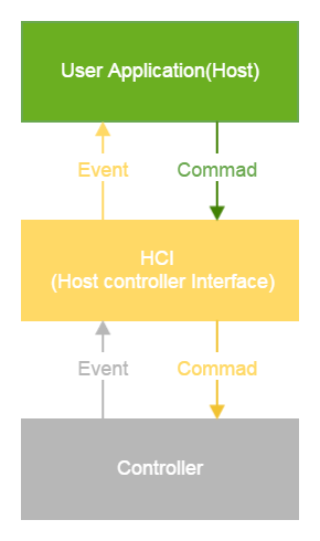 Frontline ComProbe Protocol Analysis System - Programmer Sought