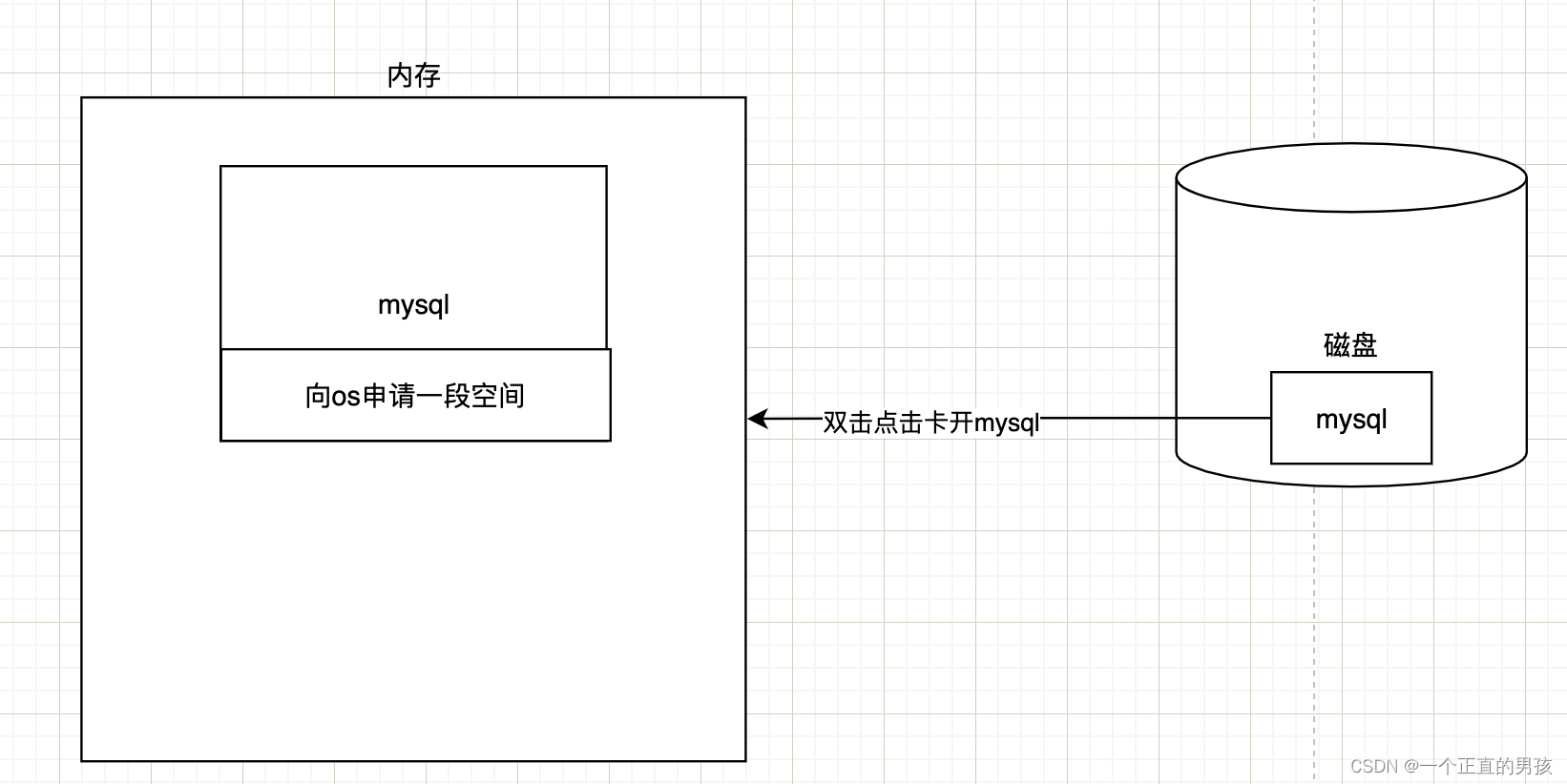 「mysql」索引 Csdn博客 