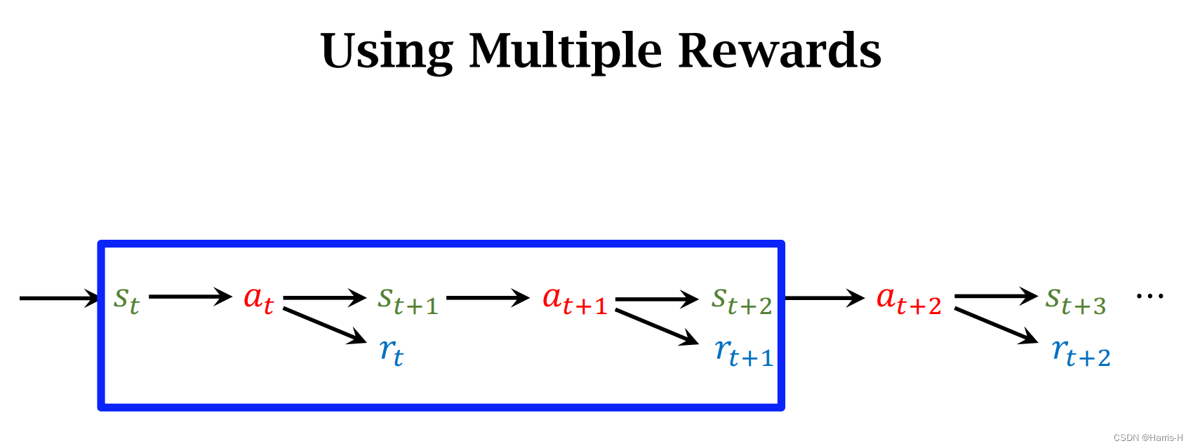 TD Target Algorithms-CSDN博客