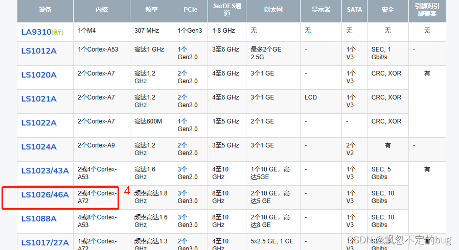 LS1046A LSDK开发环境搭建-CSDN博客