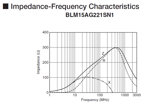 1.4 磁珠 Bead_如何選用bead-CSDN博客