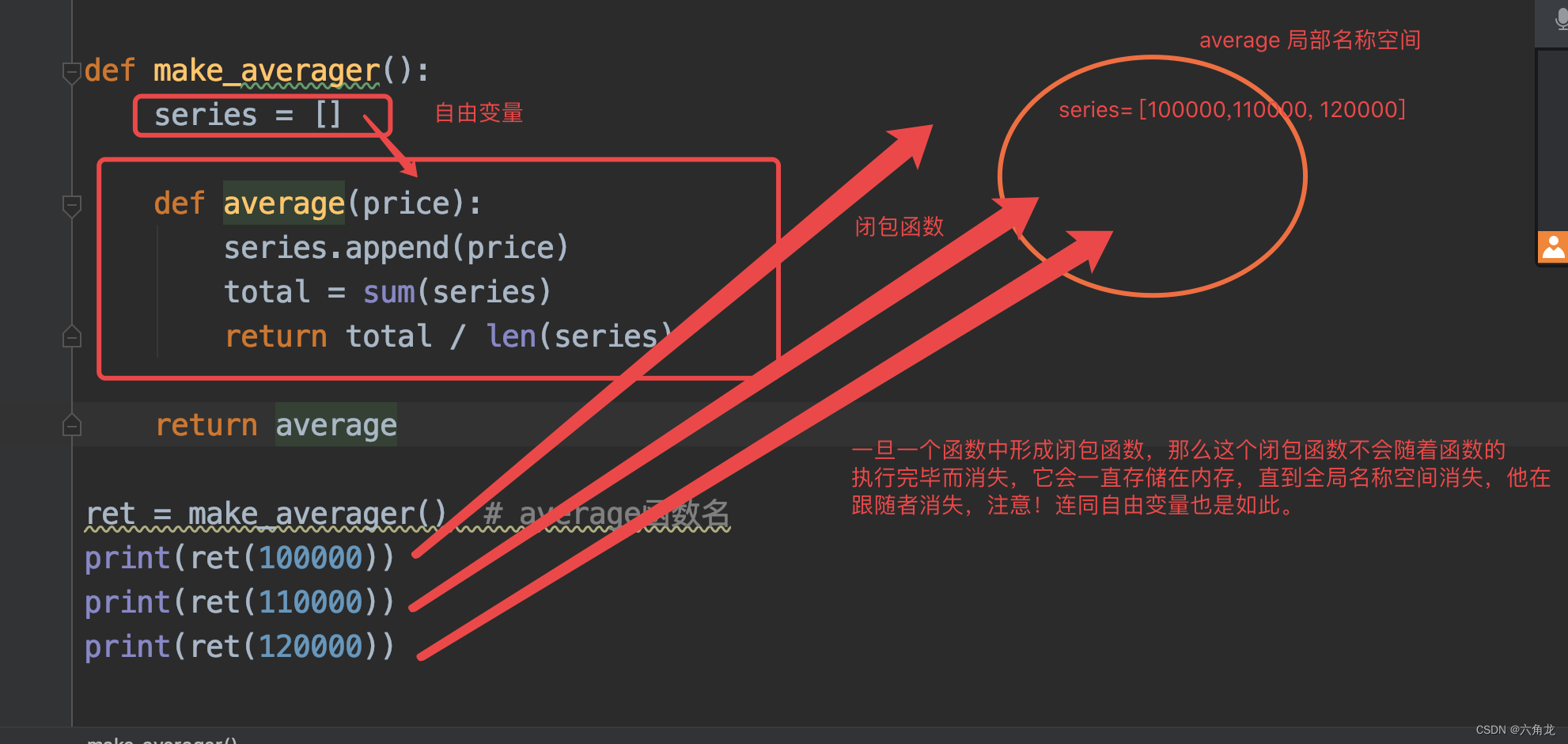 Python函数之闭包python 闭包函数 Csdn博客 2263
