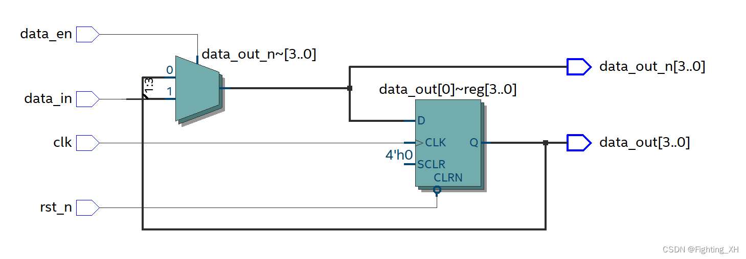 verilog基础运算——拼接运算、全加器、阻塞与非阻塞、D触发器、移位寄存器、8-3编码器、3-8解码器等_verilog移位拼接-CSDN博客