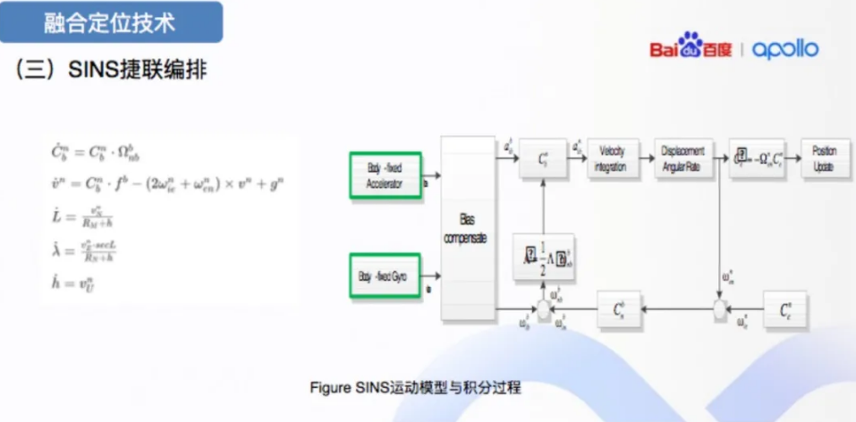 apollo 自动驾驶中的GNSS/融合定位技术_融合定位算法-CSDN博客