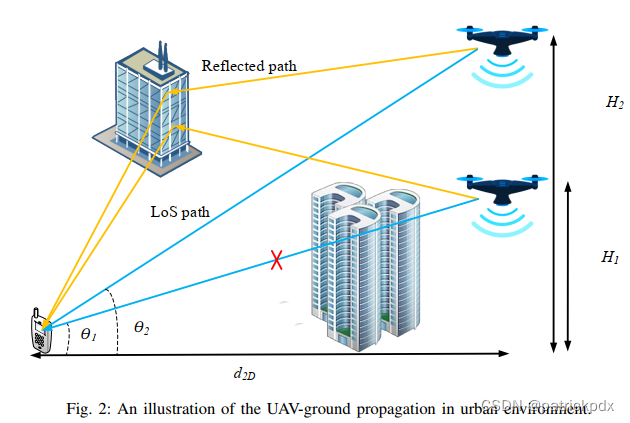 UAV-ground LoS/NLoS信道模型_guadriga信道模型-CSDN博客