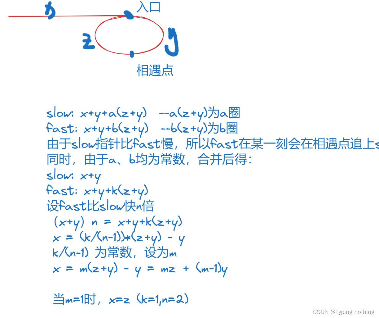 代码随想录第四天24 两两交换链表中的节点 19删除链表的倒数第n个节点 面试题 0207 链表相交 142环形链表ii Csdn博客
