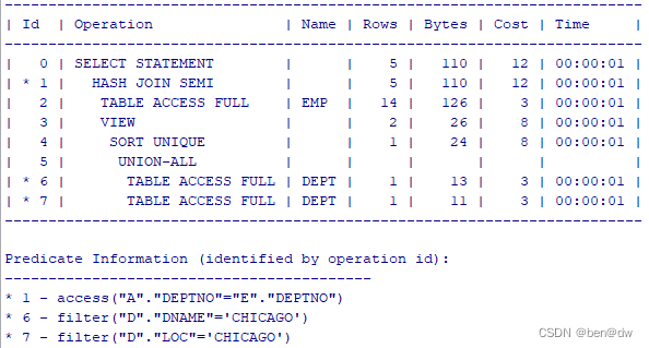 Oracle表查询变换优化思路_oracle start with connect by优化-CSDN博客
