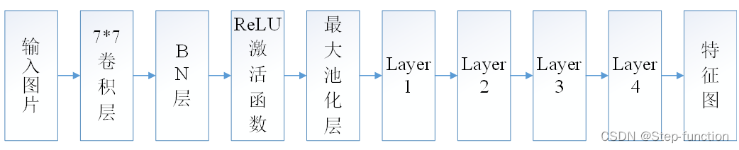 单目图像深度估计——Monodepth2-CSDN博客