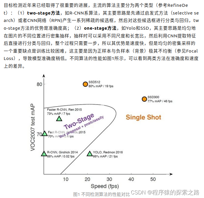 【笔记】SSD : One-Stage （类似 Yolo），不同于Faster Rcnn_ssd one stage-CSDN博客