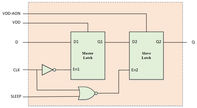 Retention cells-CSDN博客
