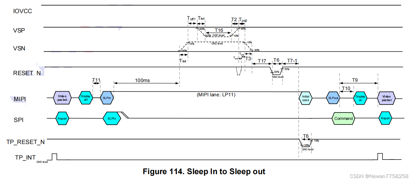 LCD基础时序介绍_iovcc-CSDN博客