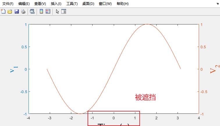 Matlab绘图时坐标轴名称被遮挡问题为什么matlab的figure缩小之后会遮住横坐标 Csdn博客 
