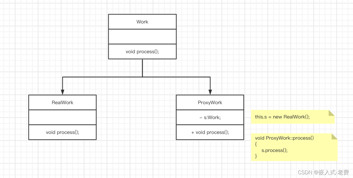 Java和设计模式（结构模式）java 项目process嵌入自己项目 Csdn博客 3448