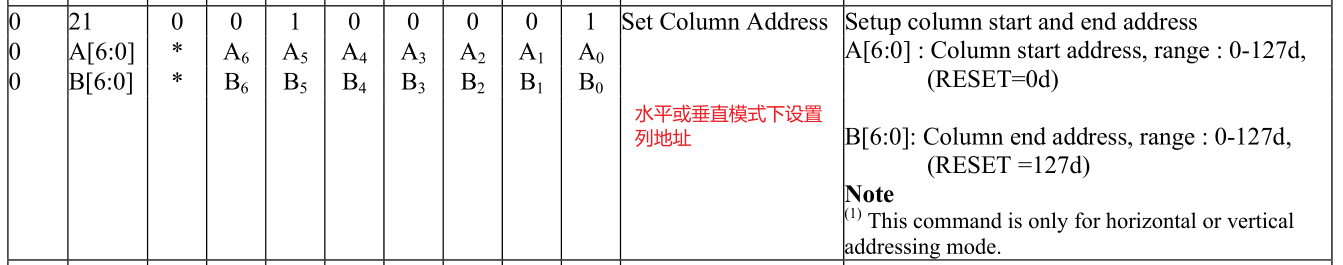 【嵌入式模块】OLED显示屏模块_oled显示模块-CSDN博客