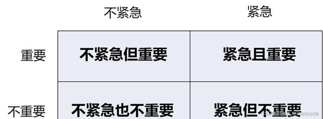 【分析问题思维方法】什么是MECE法则？_mece分析法-CSDN博客