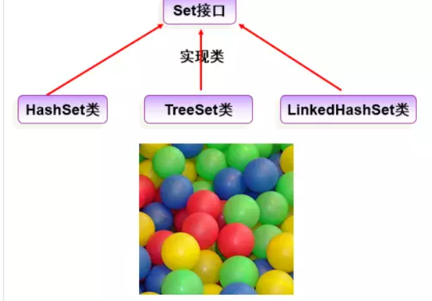 Set接口及其实现类_以下不是set接口的实现类的是-CSDN博客