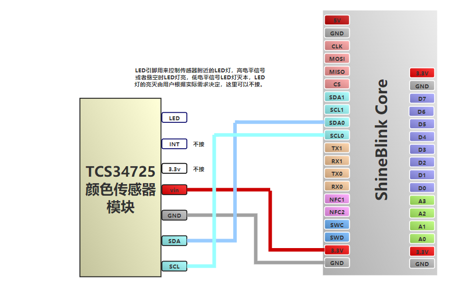 shineblink TCS34725传感器测量颜色，色温以及光强度_tcs34725颜色传感器数值范围-CSDN博客