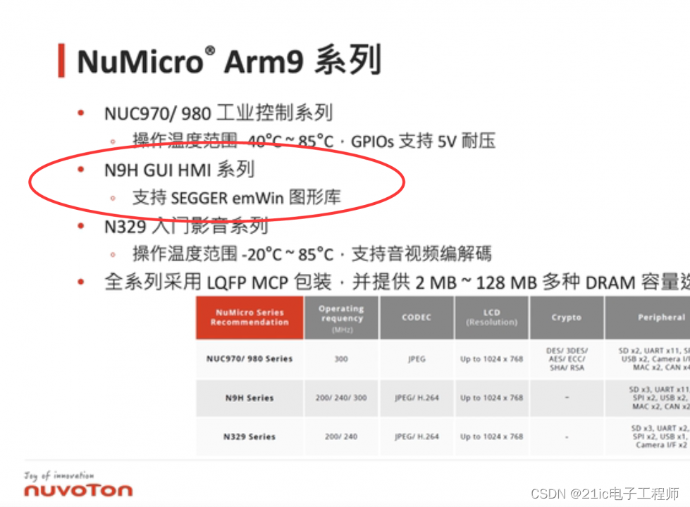 [应用方案]N9H30——适合做梯控HMI交互的不二之选_n9h30 演示板-CSDN博客