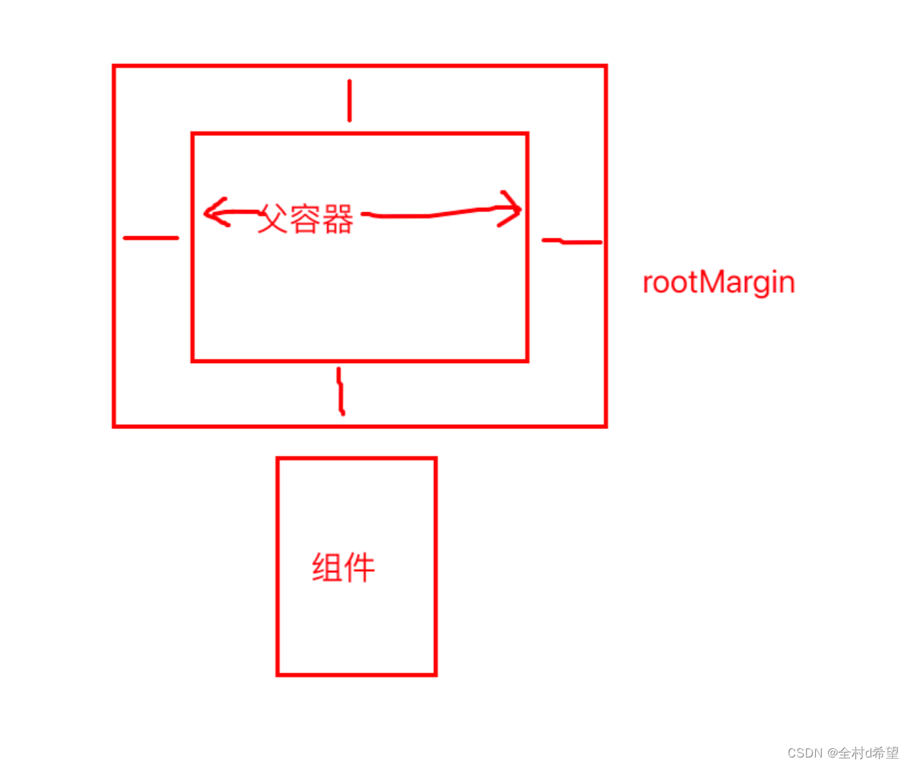 IntersectionObserver 实现懒加载-CSDN博客