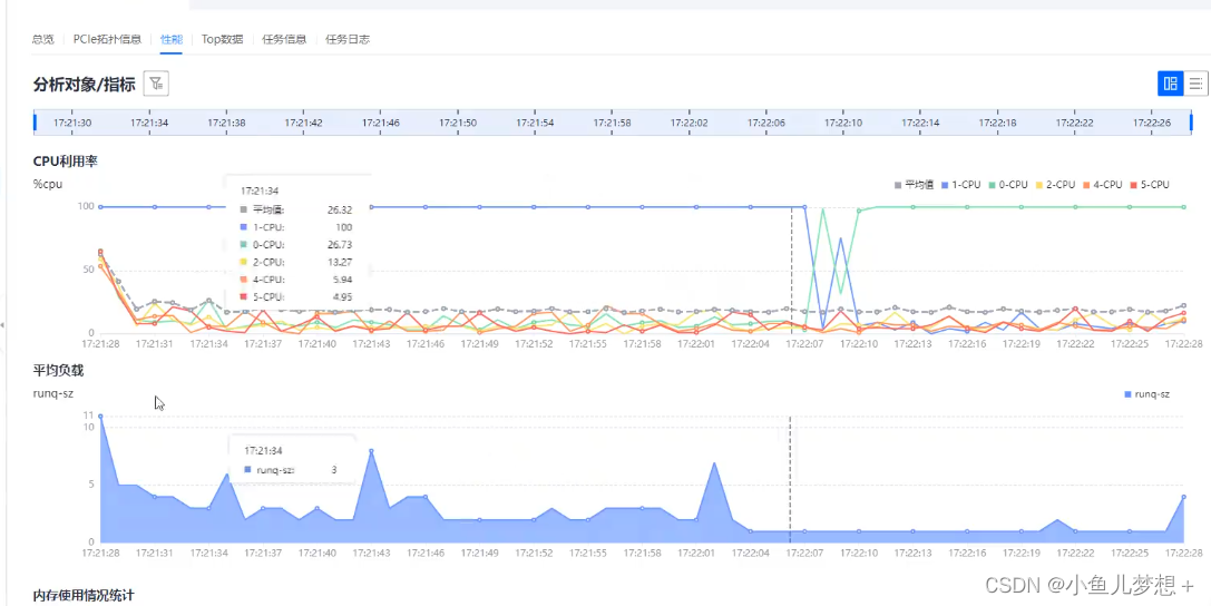 鲲鹏devkit性能分析工具课堂笔记—第二讲：手把手带你找出程序中加锁范围不合理的代码devkit和hypertuner Csdn博客