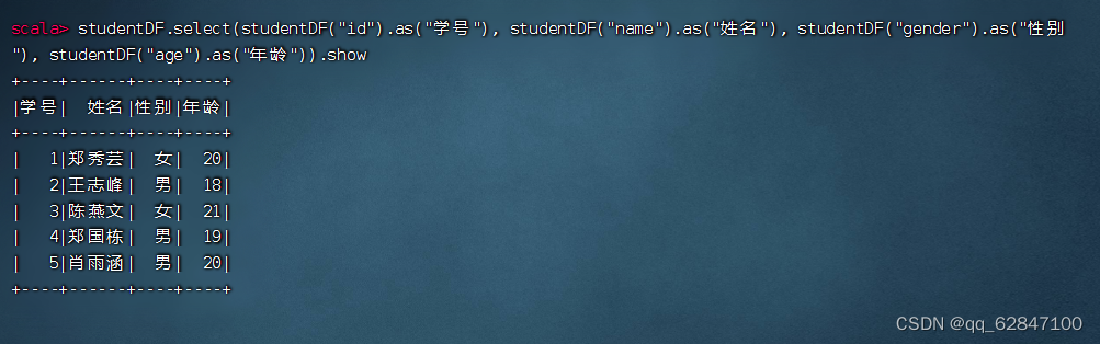 Spark大数据处理学习笔记41 Spark Sql概述、数据帧与数据集spark Sql和样例类读取txt Csdn博客