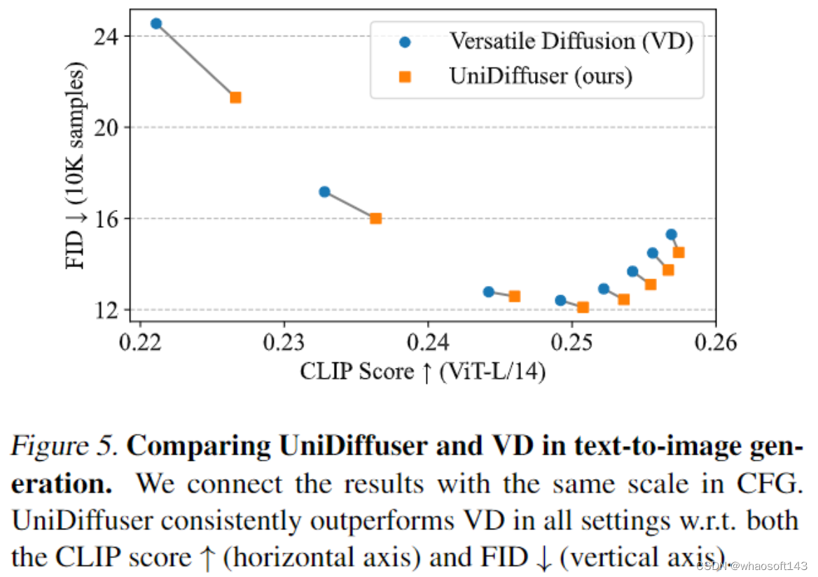 UniDiffuser_uni-diffusion-CSDN博客