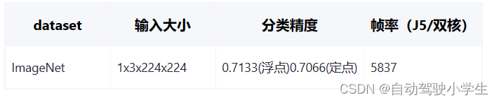 地平线J5芯片部署参考算法（2024.01.22）_j5算法部署-CSDN博客