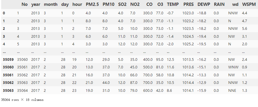 科研笔记：可用数据集整理（ing）_pemsd4-CSDN博客