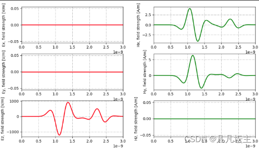GprMax仿真文件编写说明-CSDN博客