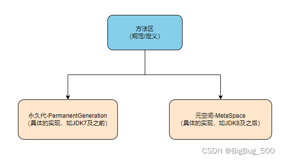 Jvm系列:一、jvm内存分区及作用(jdk8)java8 Jvm内存分布 Csdn博客