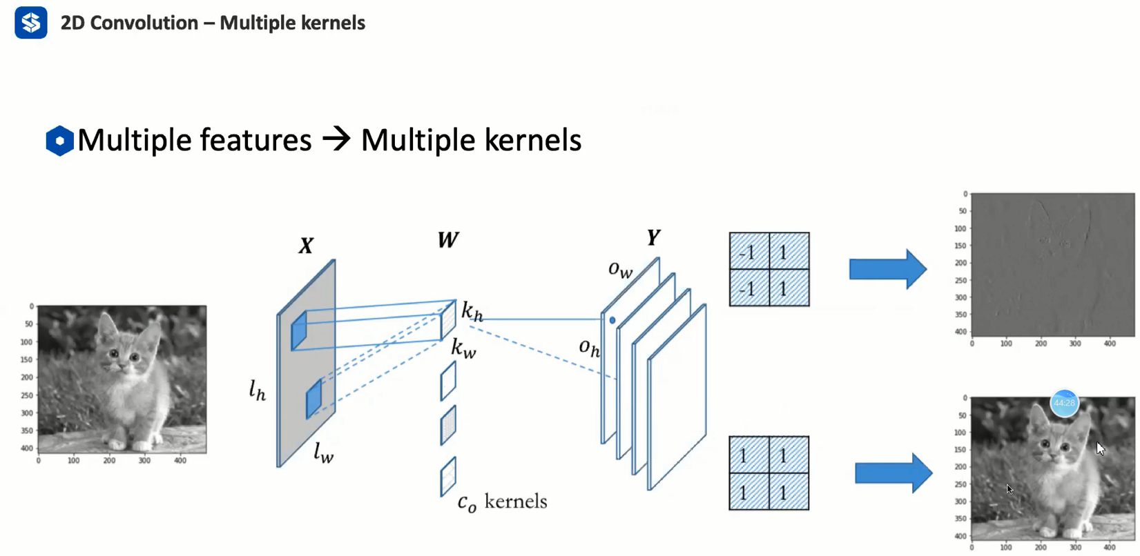 3D点云与深度学习_mlp和fc-CSDN博客
