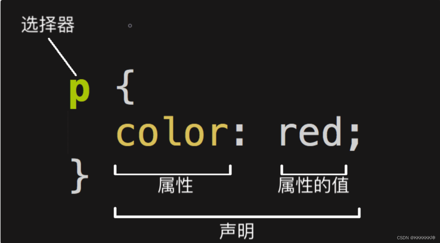 Css简介tkxcss Csdn博客