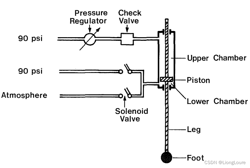 [足式机器人]Part1 三维空间中的跳行Ch03——【Legged Robots that Balance 读书笔记】_crab angle 与yaw angle-CSDN博客
