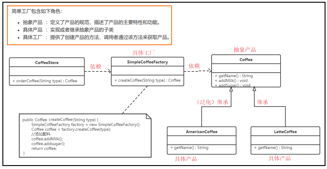 23种设计模式UML类图图解_设计模式uml图-CSDN博客