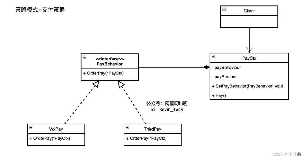 策略模式——if Else 分支太多?快来治理一下多分支 设计模式 Csdn博客
