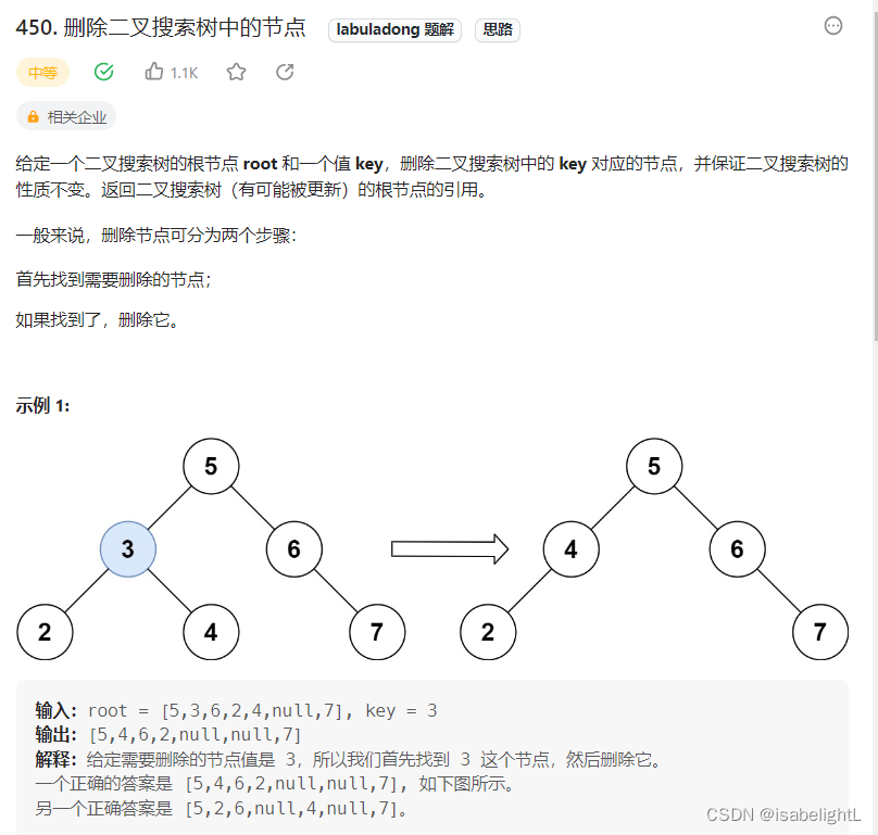 代码随想录|day22|二叉树part08----235. 二叉搜索树的最近公共祖先 701.二叉搜索树中的插入操作 450.删除二叉搜索树中的节点-CSDN博客